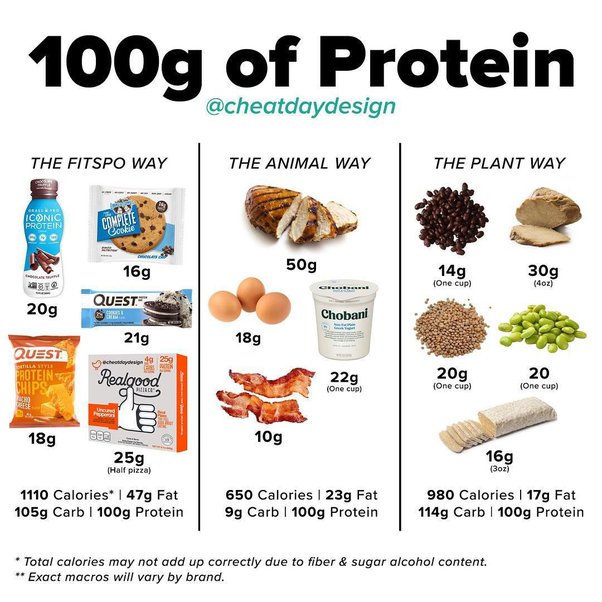 How do you get enough protein on a low calorie diet?
