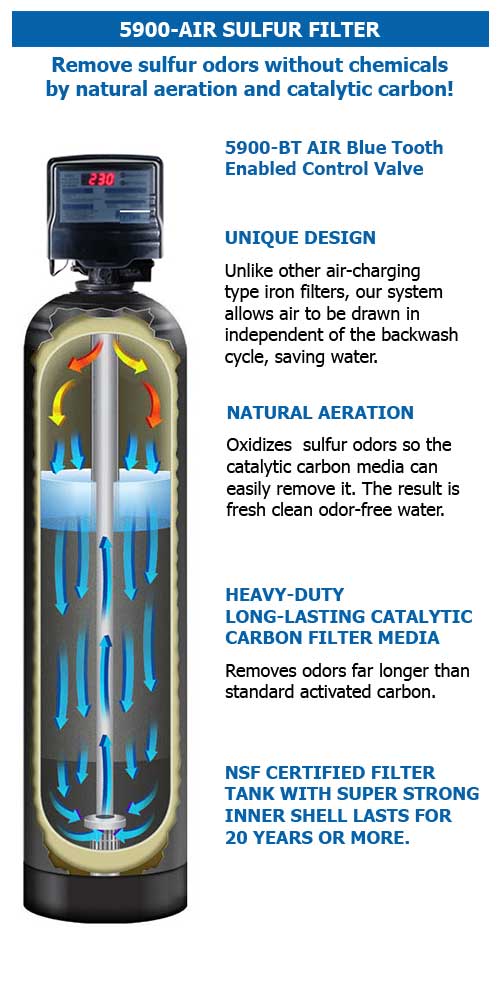 How do you get the sulfur smell out of the air?
