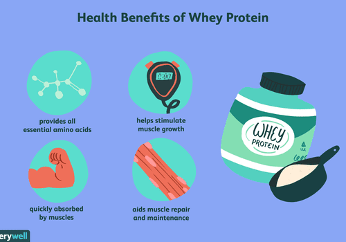 How do you get whey protein in your diet?