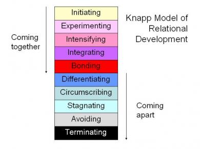 How do you know when your marriage is really over?