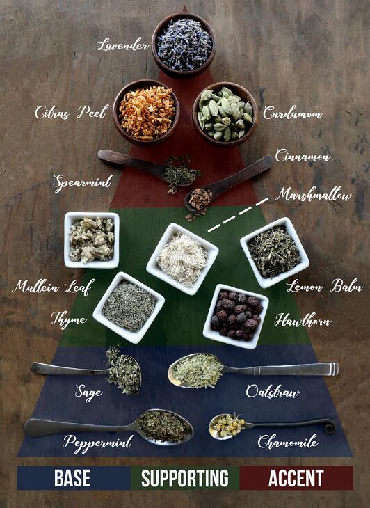 How do you make your own tea?