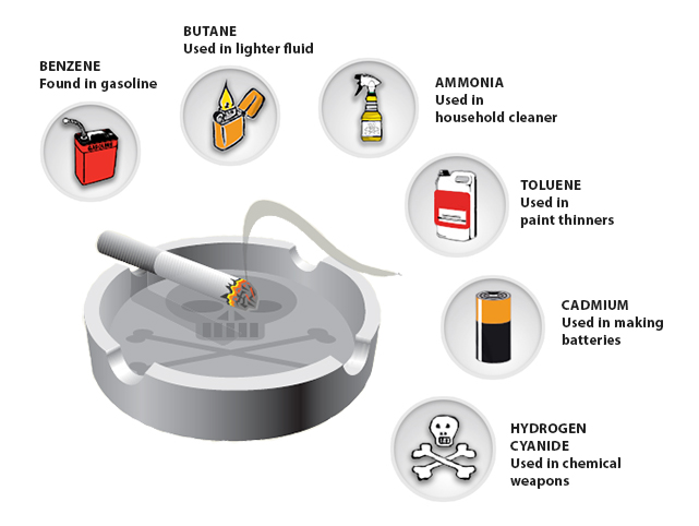 How do you protect a smoker?