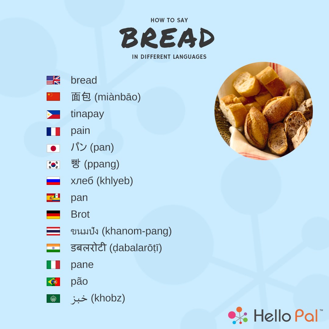 How do you say food in every language?