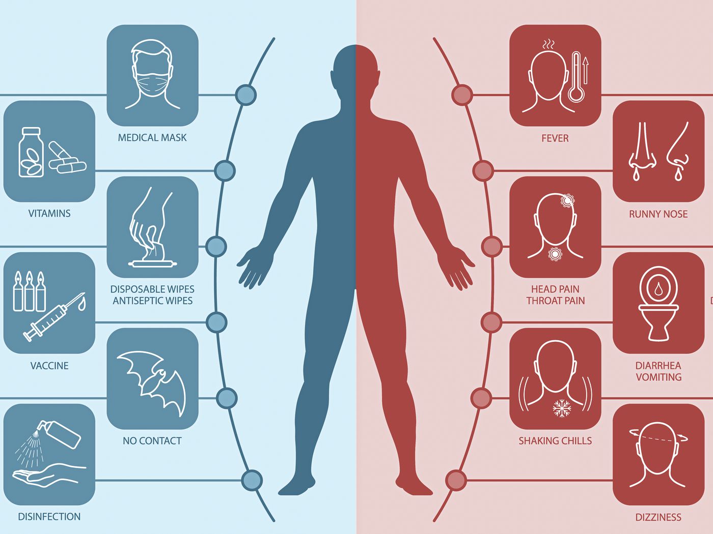 How do you tell if diarrhea is from Covid?