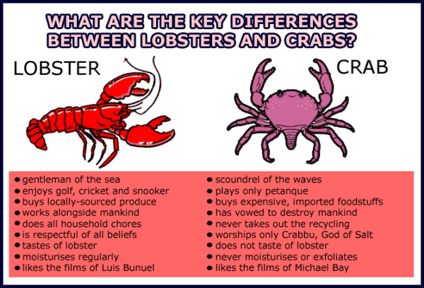 How do you tell the difference between a crab and a lobster?
