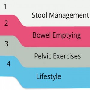 How do you treat bowel leakage at home?