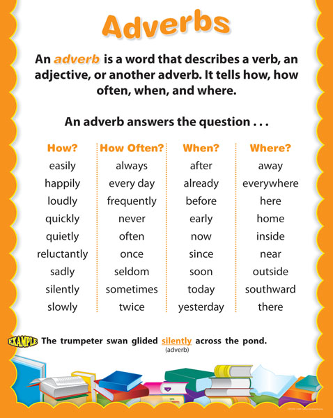 How do you write an adverb?