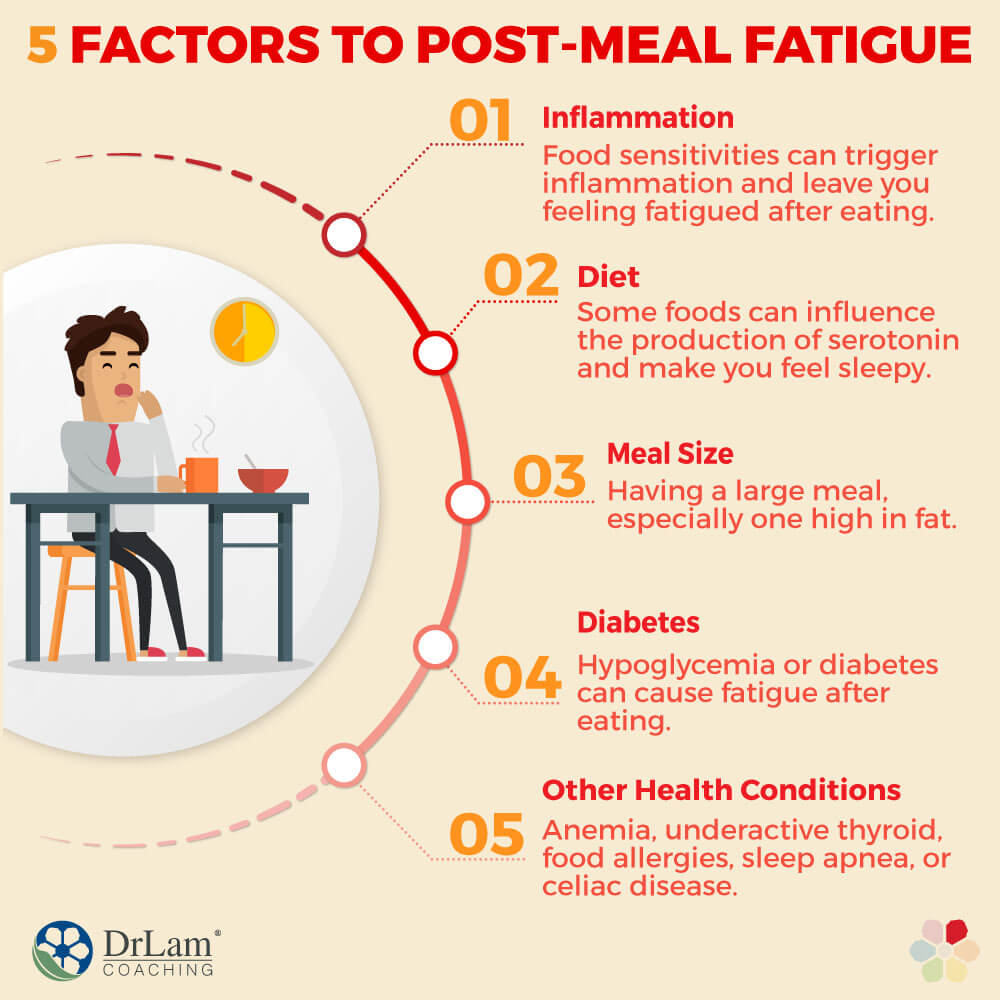 How does food affect fatigue?