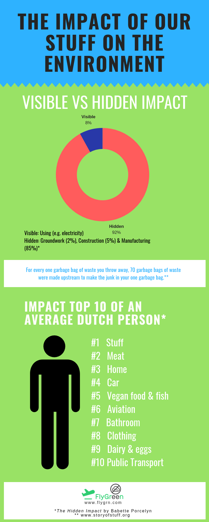 How does lifestyle affect the environment?