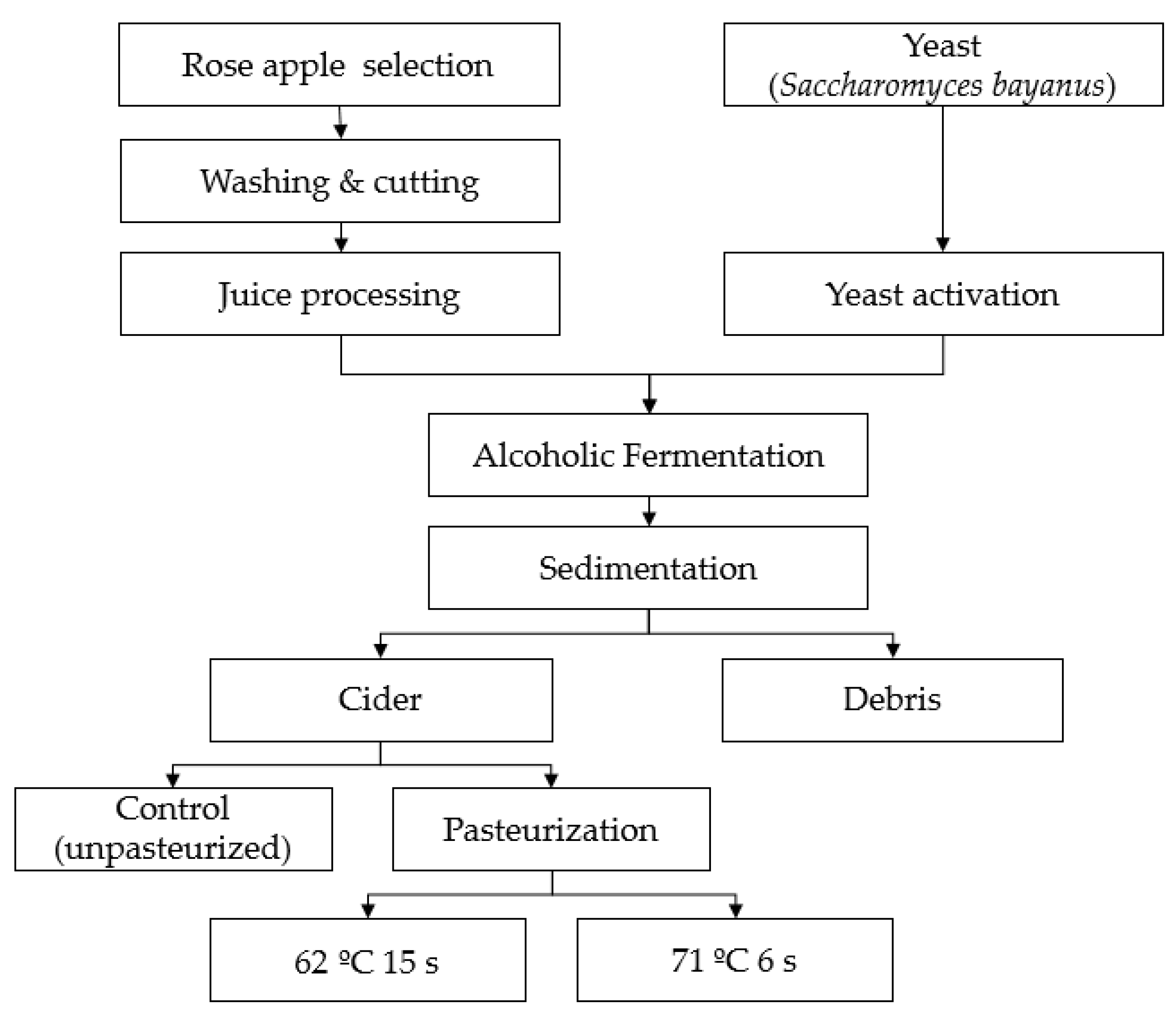 How does pasteurization affect the shelf life of food?