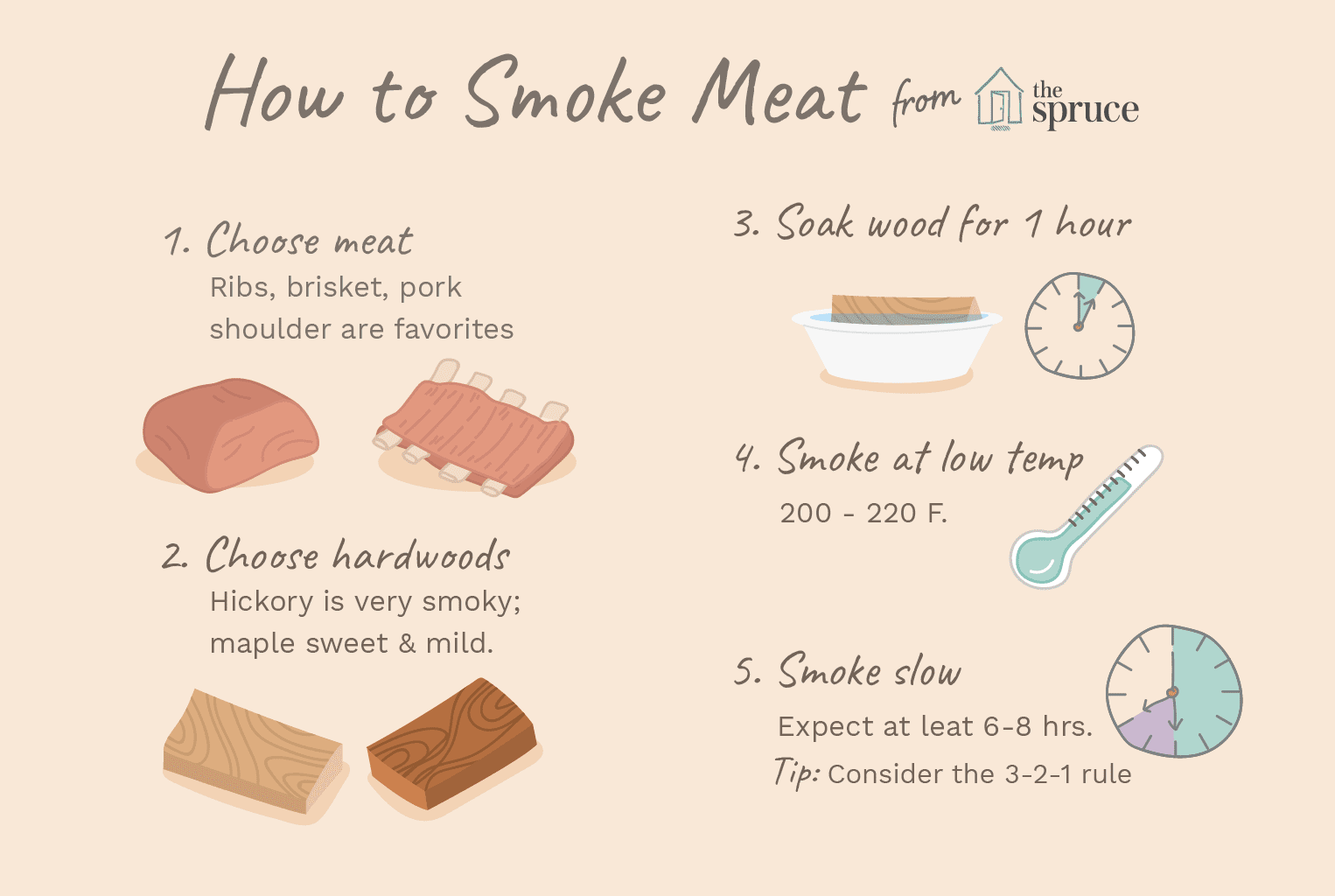 How does smoking make food last longer? [2022] QAQooking.wiki