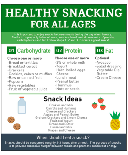 How far apart should meals and snacks be?