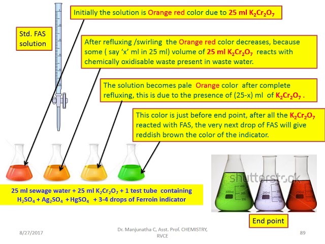 How is COD of water determined?