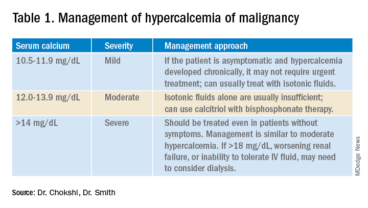 How is hypercalcemia treated in emergency?