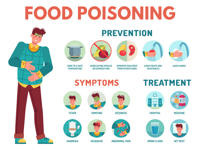 How long after eating spoiled food do you get food poisoning?