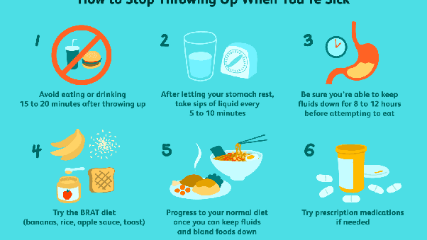 How long after vomiting can I eat (and why)?