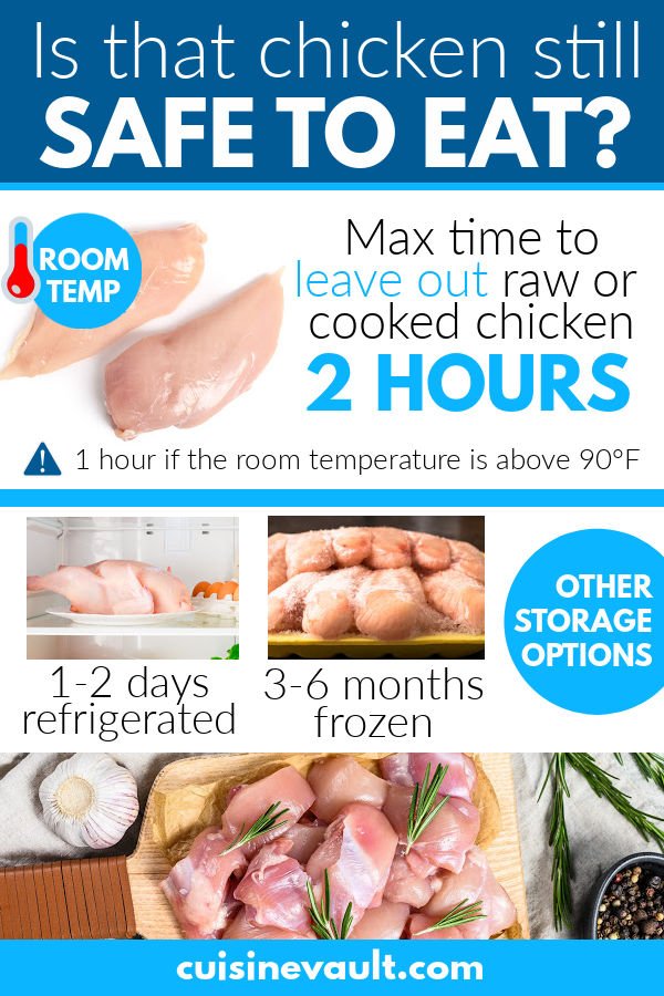 How long can frozen meat be left out at room temperature?