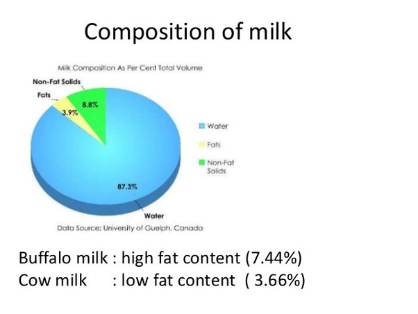How long can you survive drinking soda instead of water?