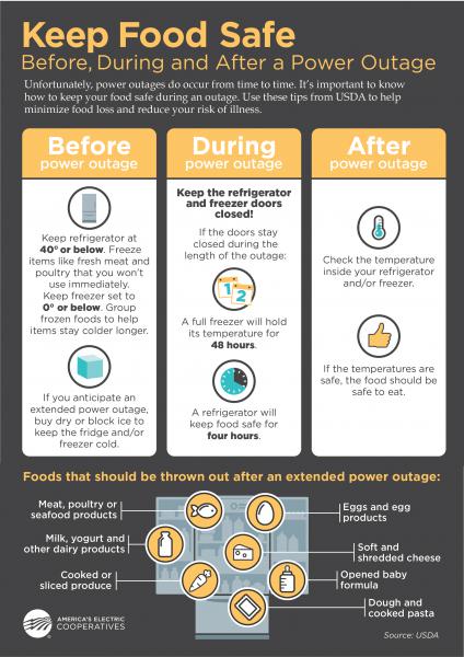 How long can your freezer be without power?