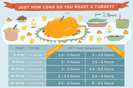 How long do I cook a frozen turkey in a roaster oven?