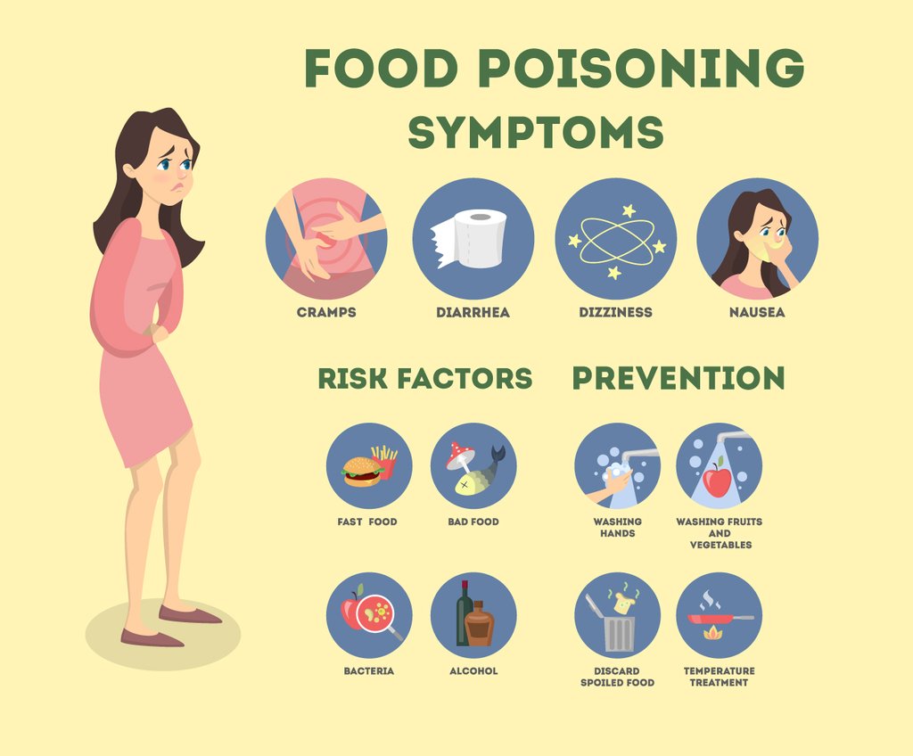 How long do the symptoms of food poisoning usually last?