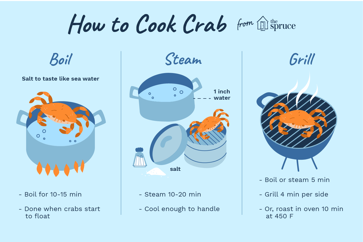 How long do you steam crabs in a steamer?