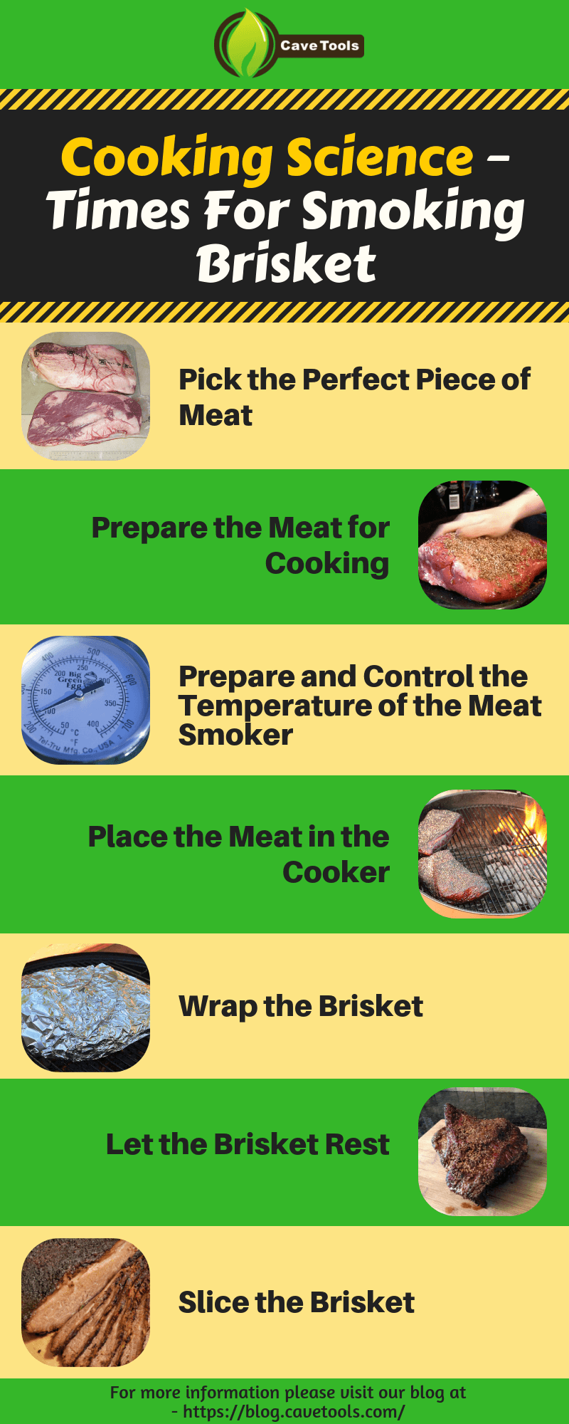 How long does brisket take to get to 150 degrees?