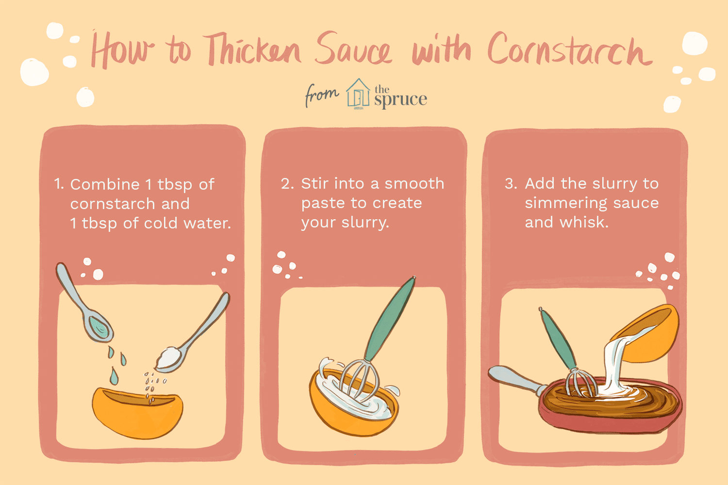 How long does cornstarch slurry take to thicken?