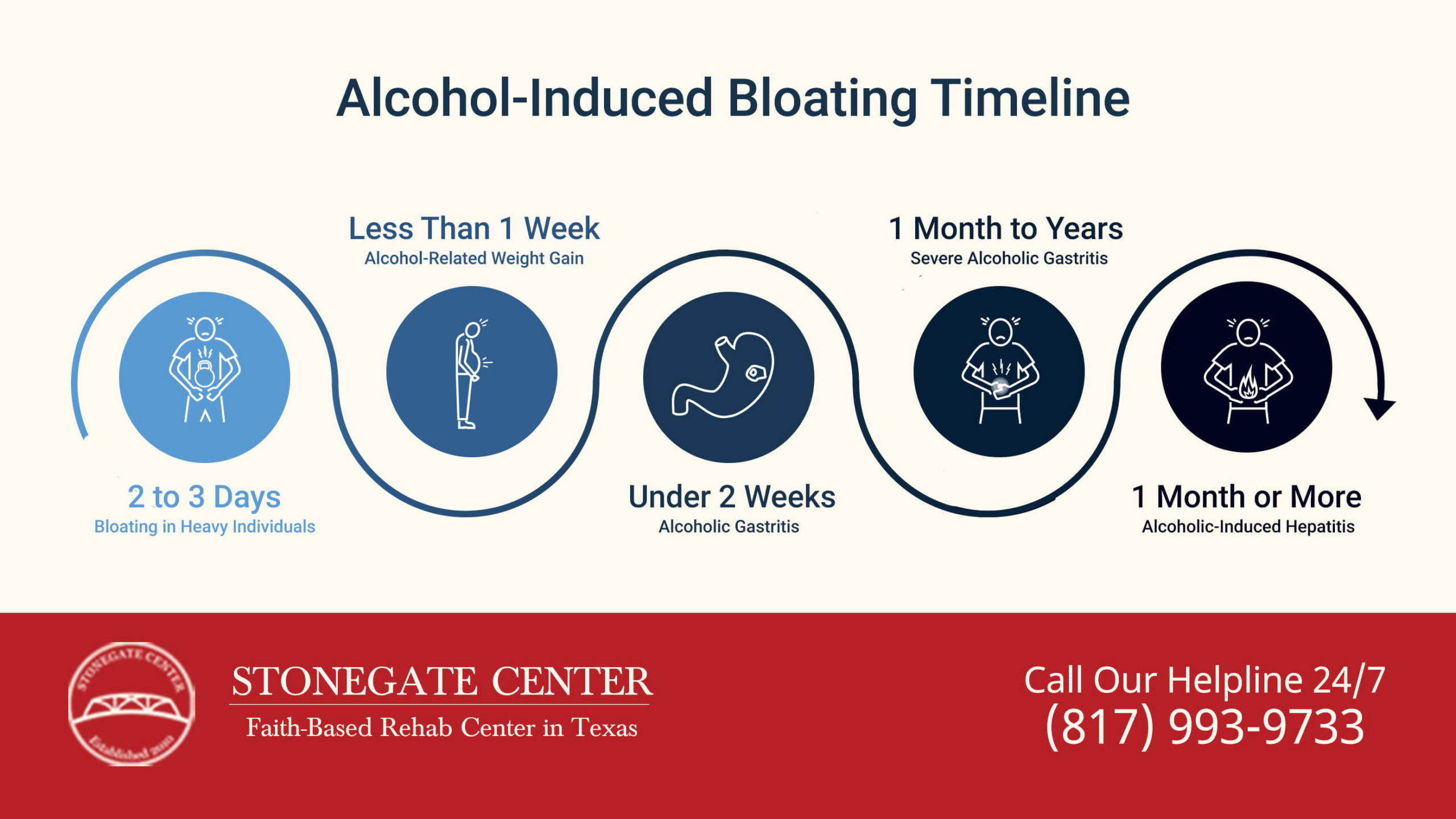 How long does it take alcohol bloat to go away?