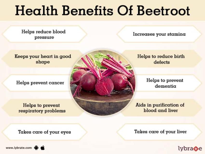 How long does it take for beets to work in your body?