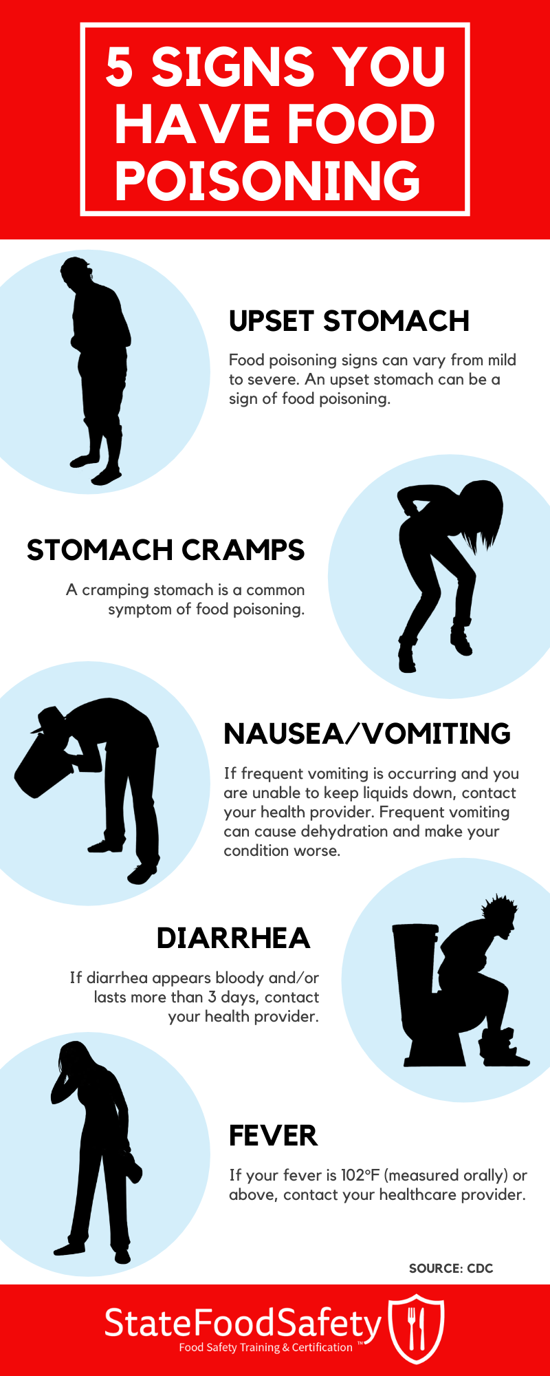 How long does it take for foodborne illness symptoms to pass?