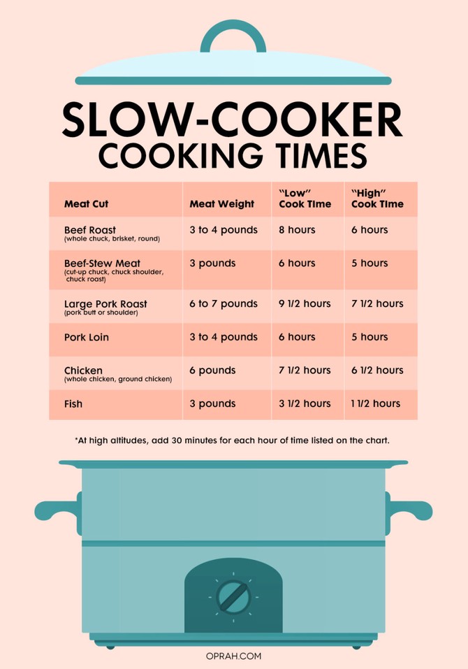 How long does it take to cook on high in a slow cooker?