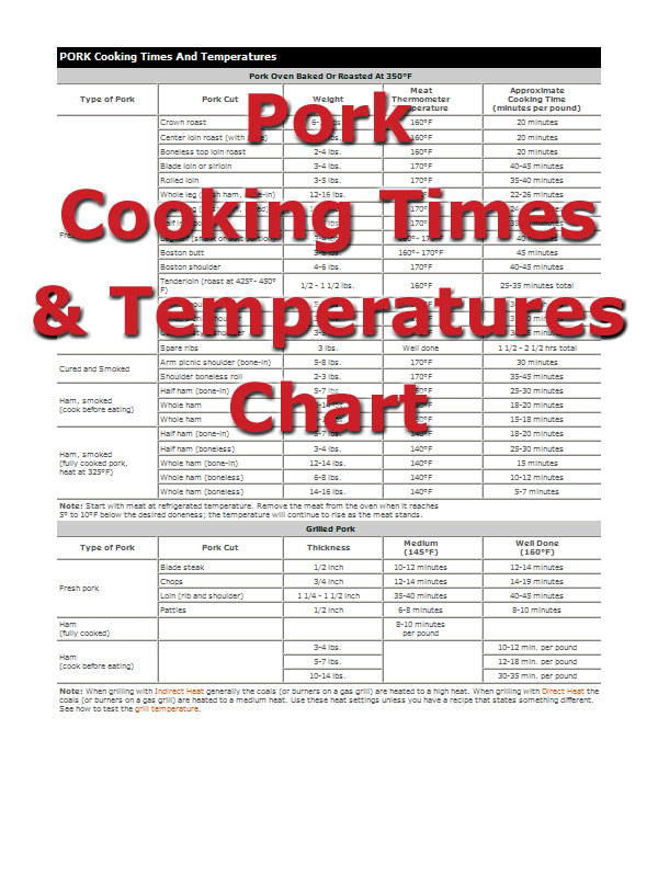 How long does it take to cook pork at 350?