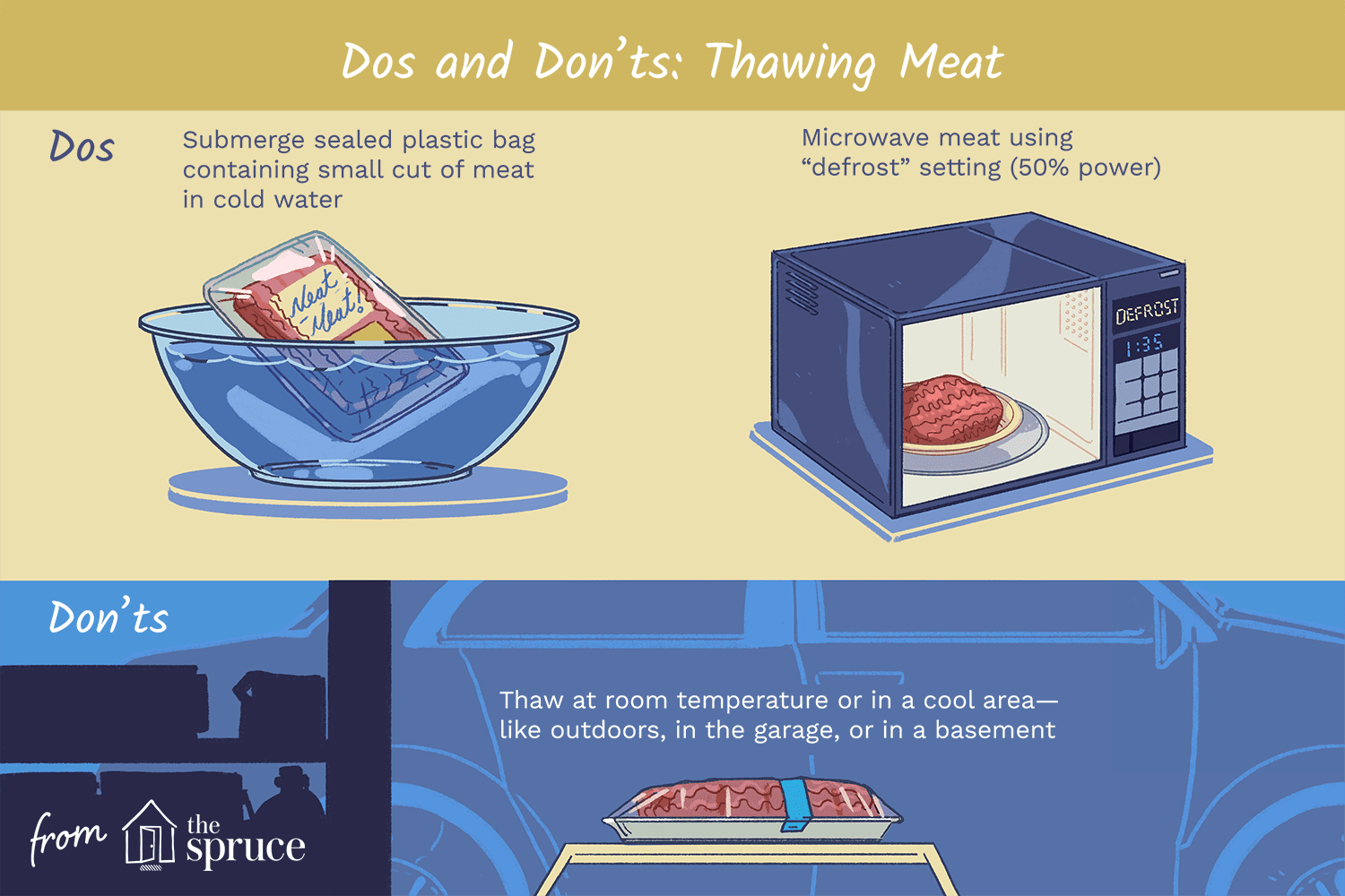 How long does it take to defrost meat in a bag?