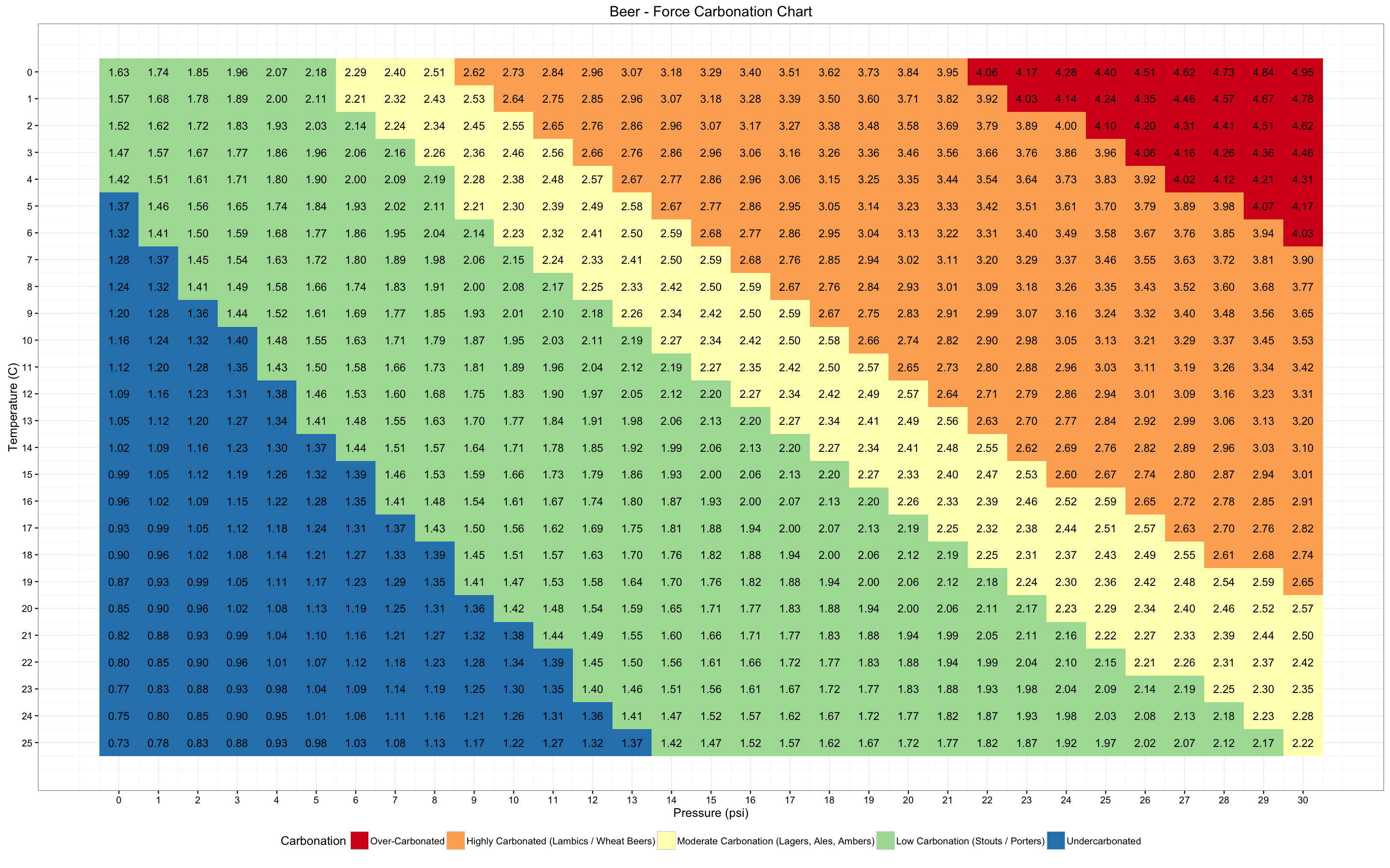 How long does it take to force carbonate cider?
