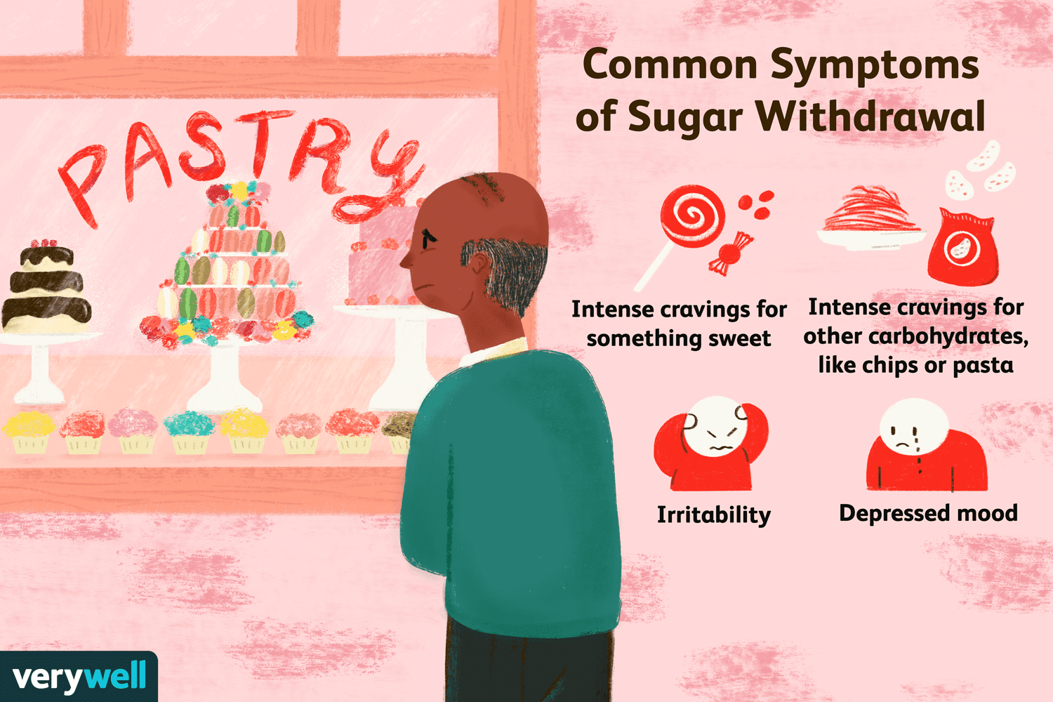 How long does it take to get processed sugar out of your system?