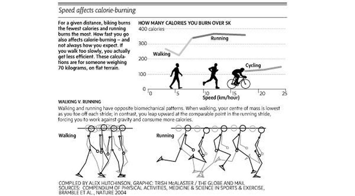 How long does it take to get really fit running?