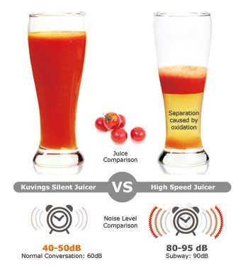 How long does it take to see results from juicing?
