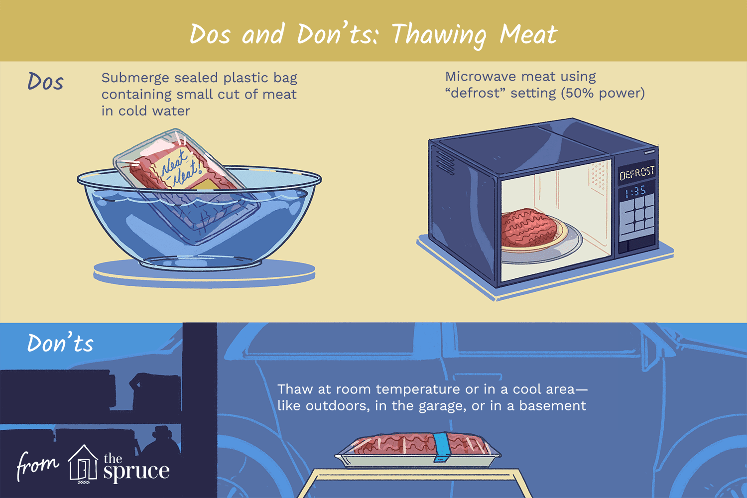 How long does meat take to thaw in water?