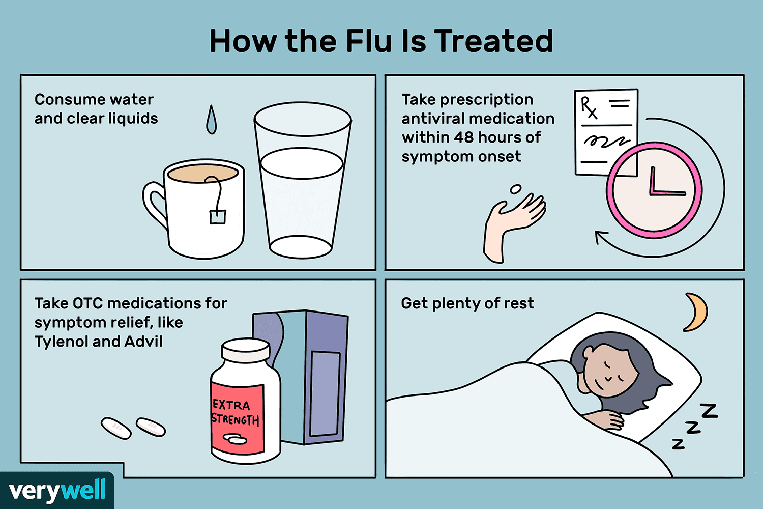 How long does the flu take to get rid of?
