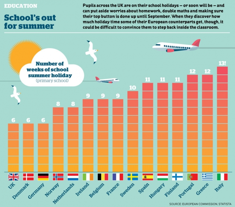 How long is summer break in England?