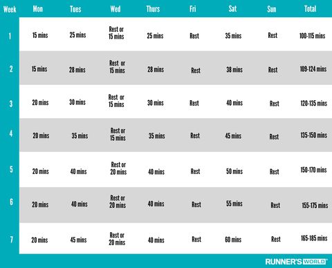 How long should Beginners run a day?