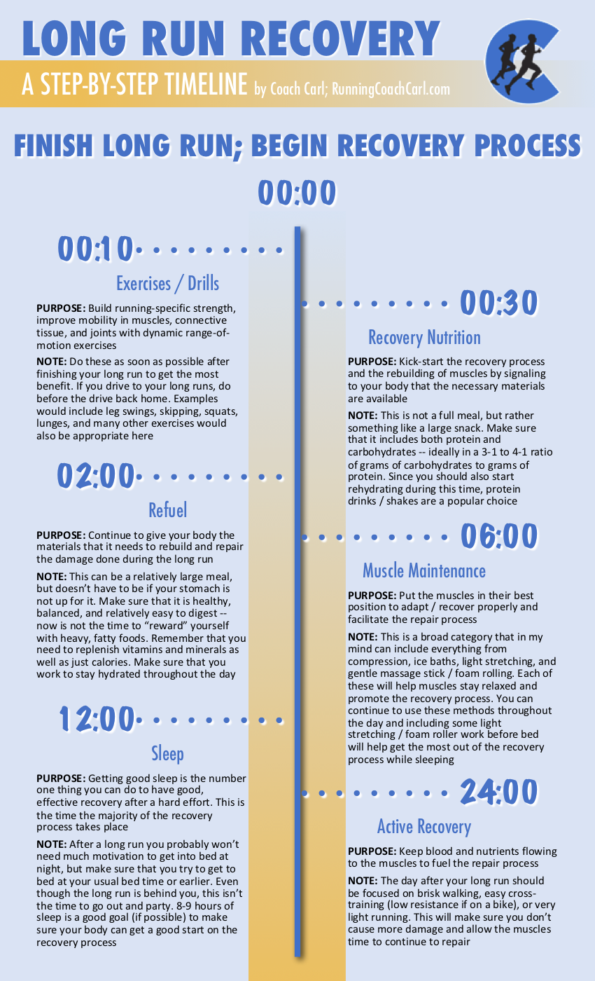 How long should I recover after a run?