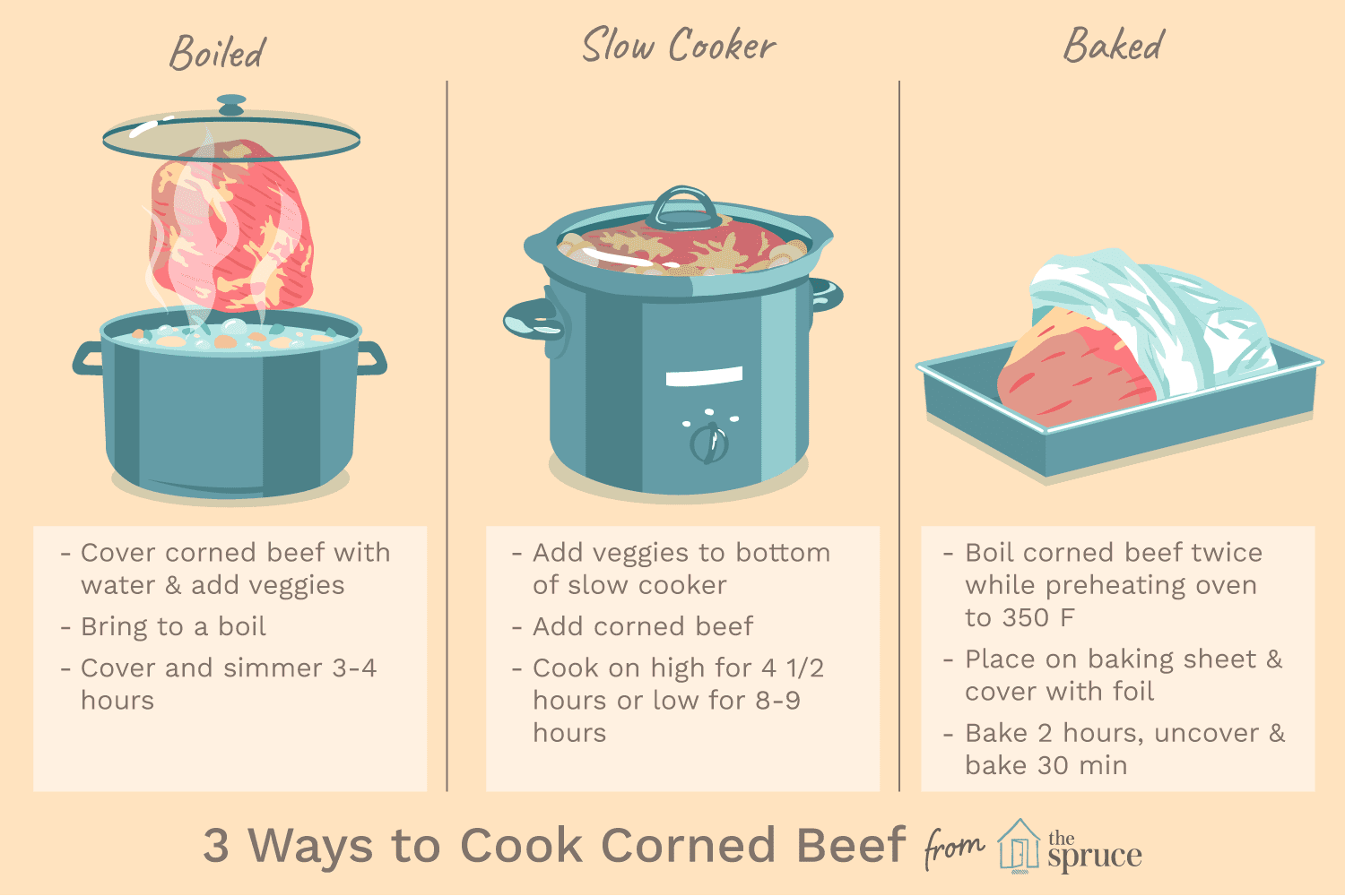 How long should you cook a corned beef?