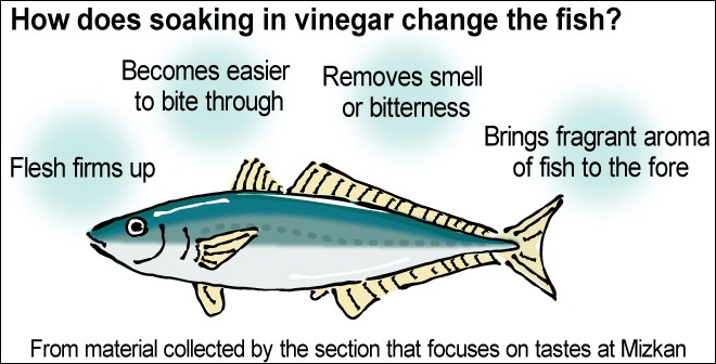 How long should you Soak fish in vinegar?