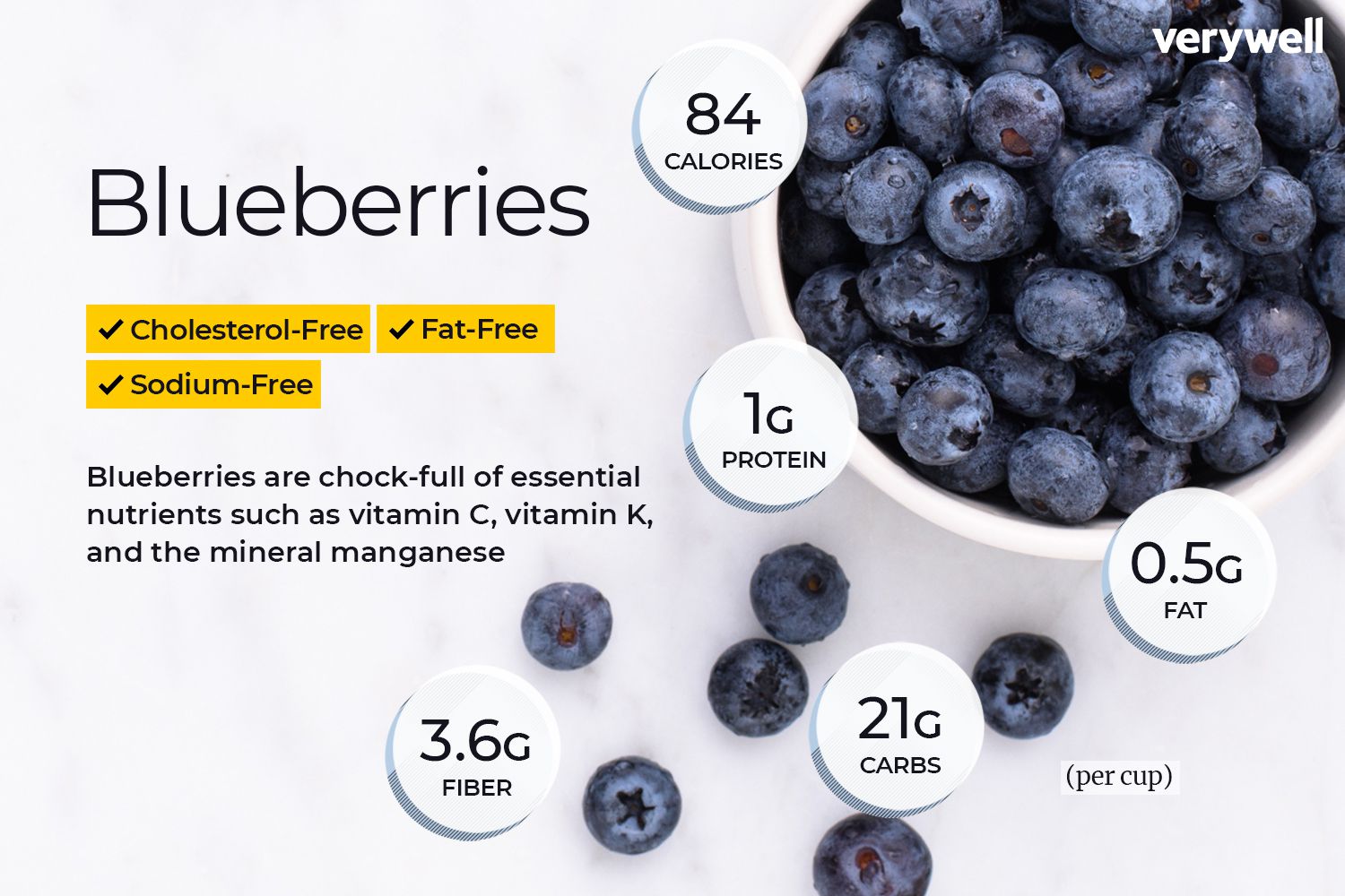 How many blueberries should you eat in a day?