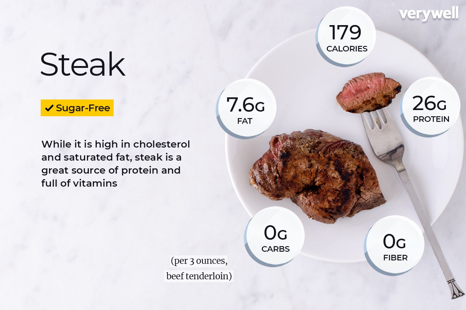 How many calories are in a grilled steak?
