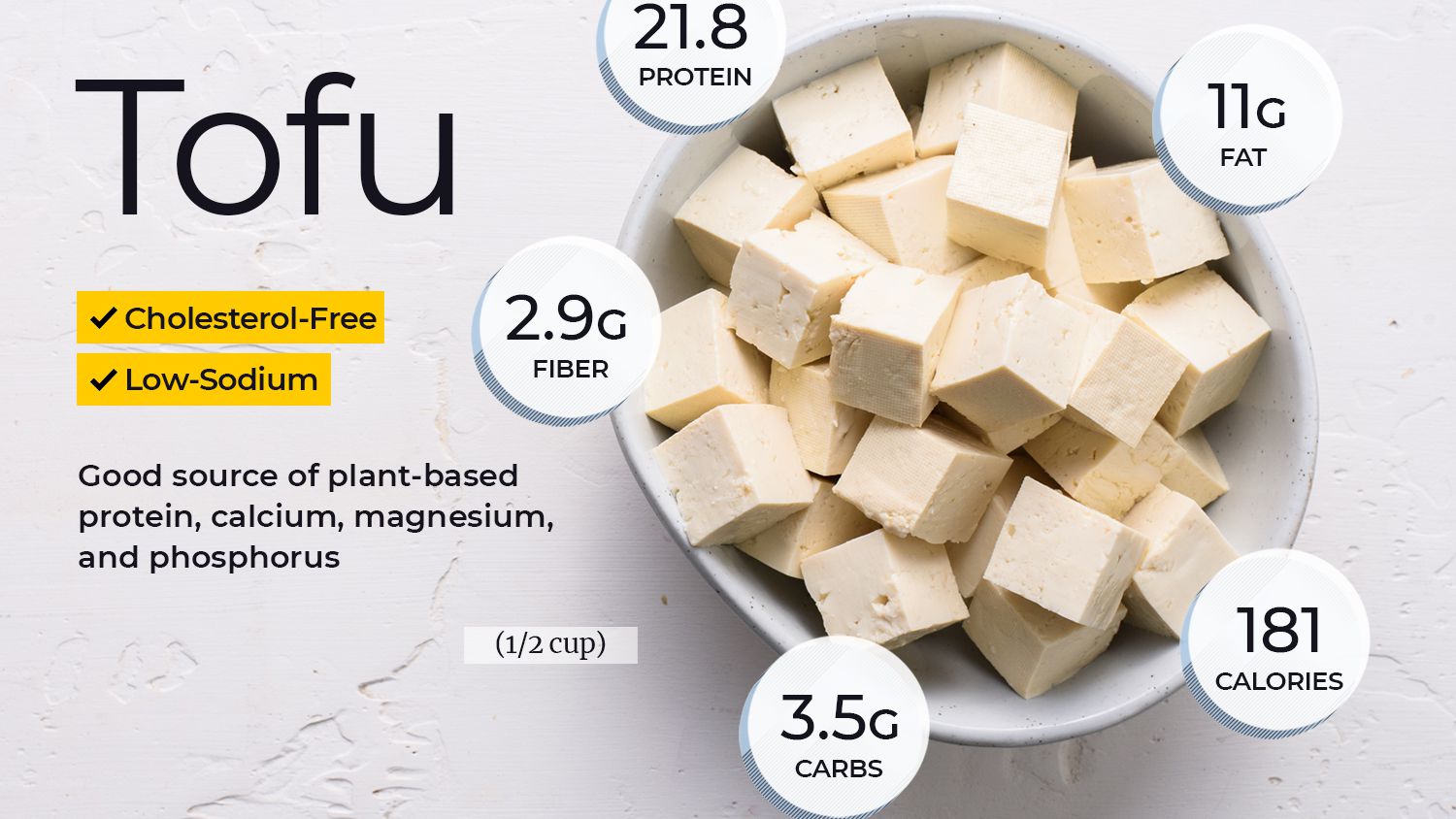 How many calories are in one cube of tofu?