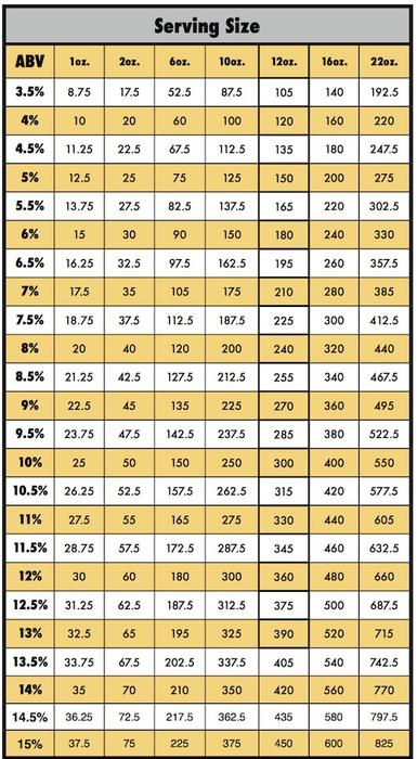 How many calories in the average craft beer?