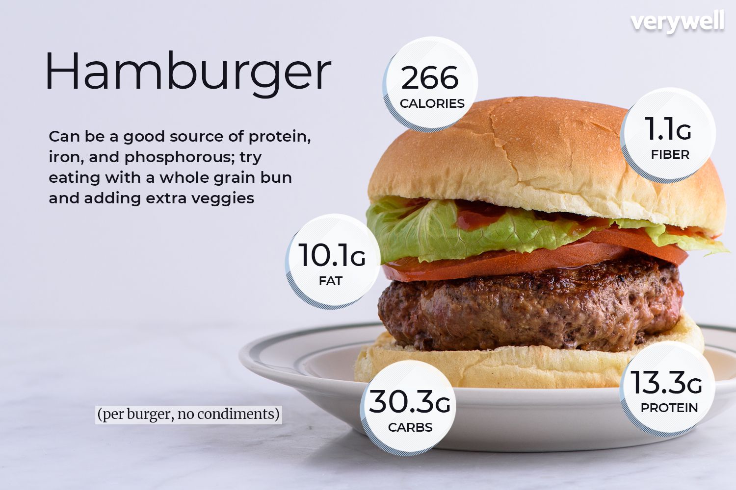 How many calories is in an average hamburger patty?